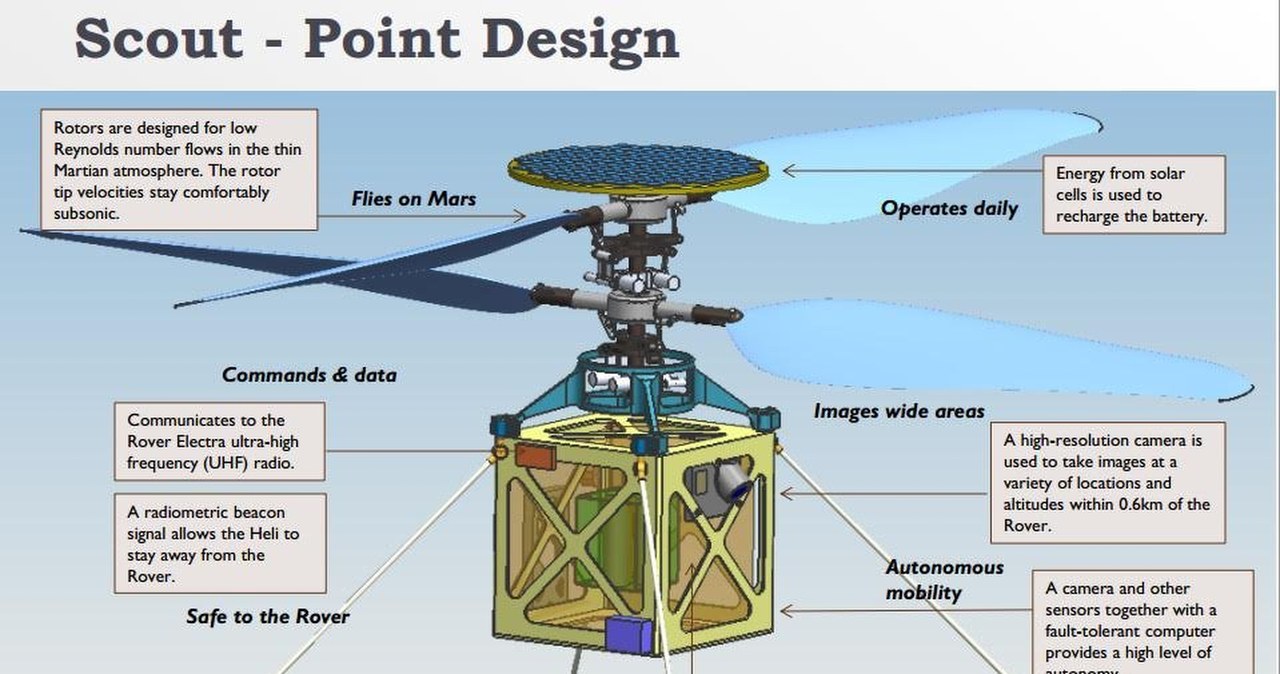 Mars Helicopter Scout dla łazika Mars 2020? - GeekWeek w INTERIA.PL