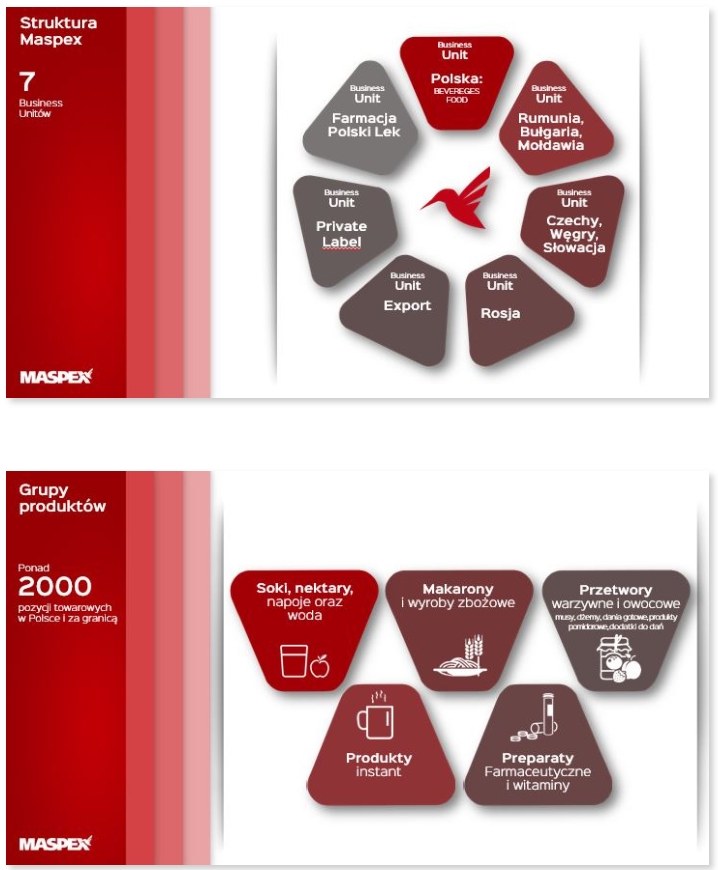 Maspex przekaże ponad 1 mln swoich produktów szpitalom zakaźnym ...