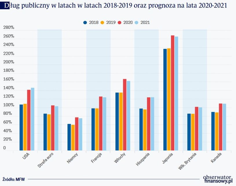 Strefa euro coraz bardziej zadłużona - Biznes w INTERIA.PL