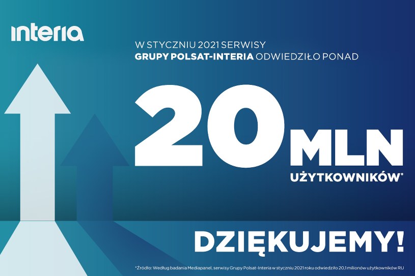 Interia z ponad 20 milionami użytkowników w styczniu 2021 roku ...