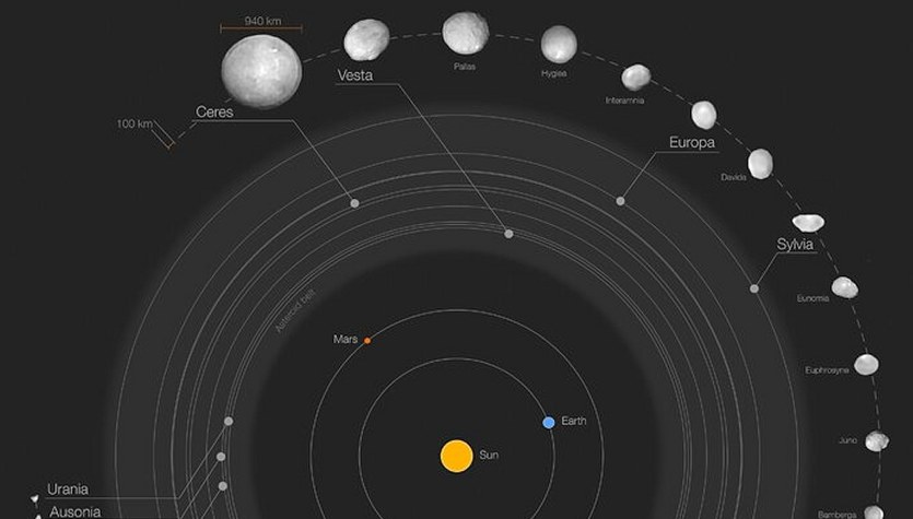 Oto 42 największe planetoidy Układu Słonecznego na jednym zdjęciu ...