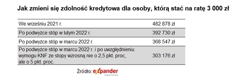 To ostatnia szansa na kredyt hipoteczny - Biznes w INTERIA.PL