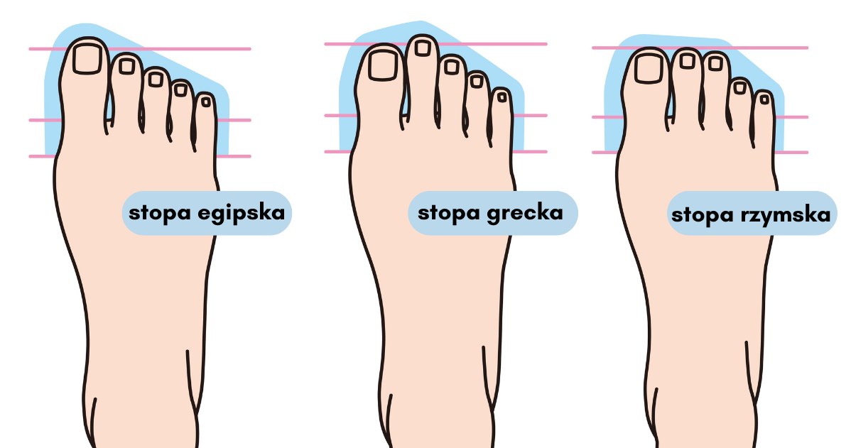 Co oznacza stopa grecka, rzymska i egipska (arabska)? Co mówi o tobie ...