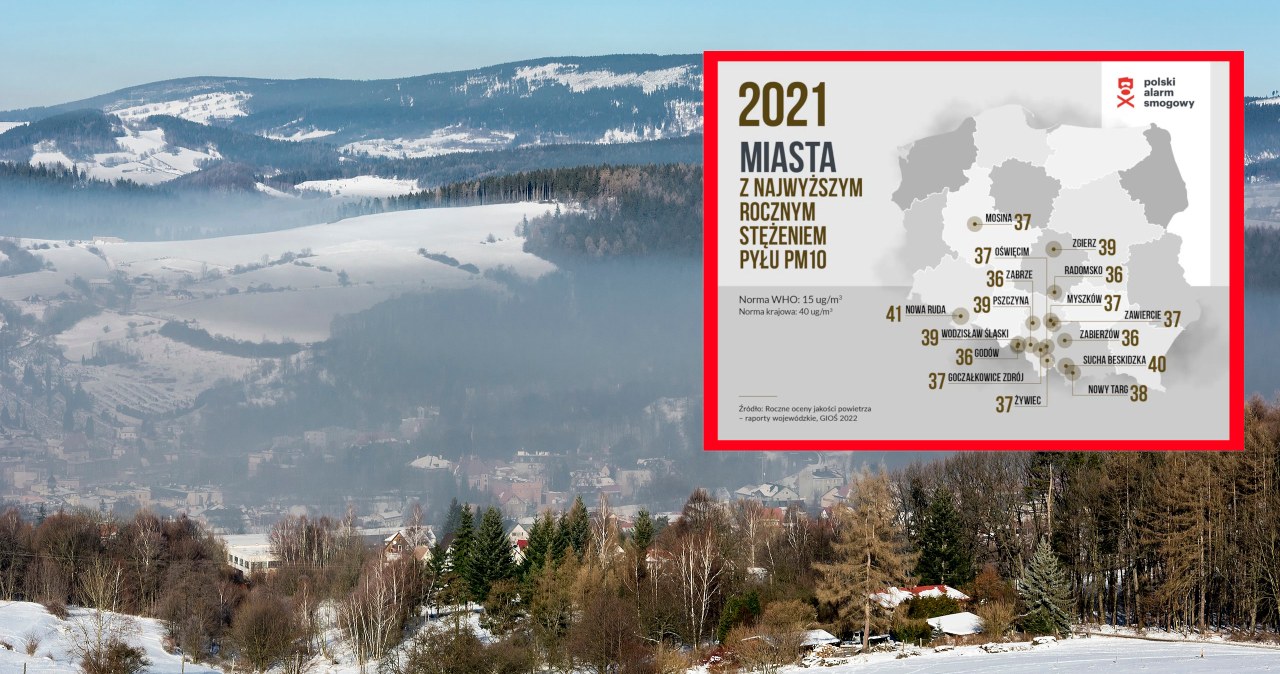 Smogowy ranking Polski. W tym mieście jest najgorzej - Zielona w INTERIA.PL