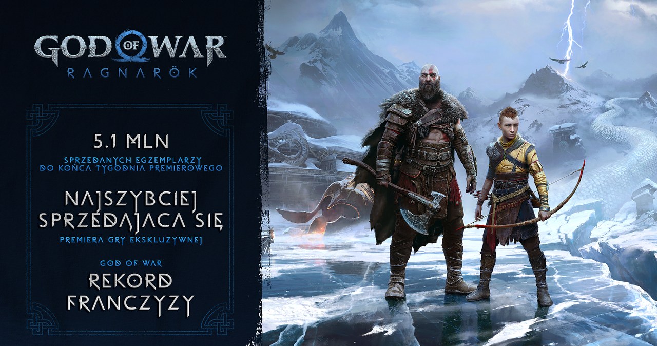 God of War Ragnarok z historycznym rekordem sprzedaży - Gry w INTERIA.PL