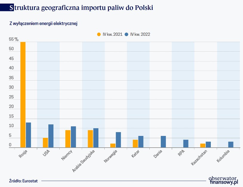 Wpływ wojny na handel zagraniczny Polski - Biznes w INTERIA.PL