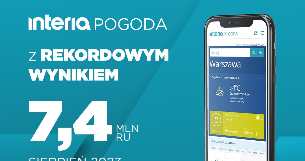 Interia: Najlepszy wynik w historii portalu Interia Pogoda - Pogoda w ...