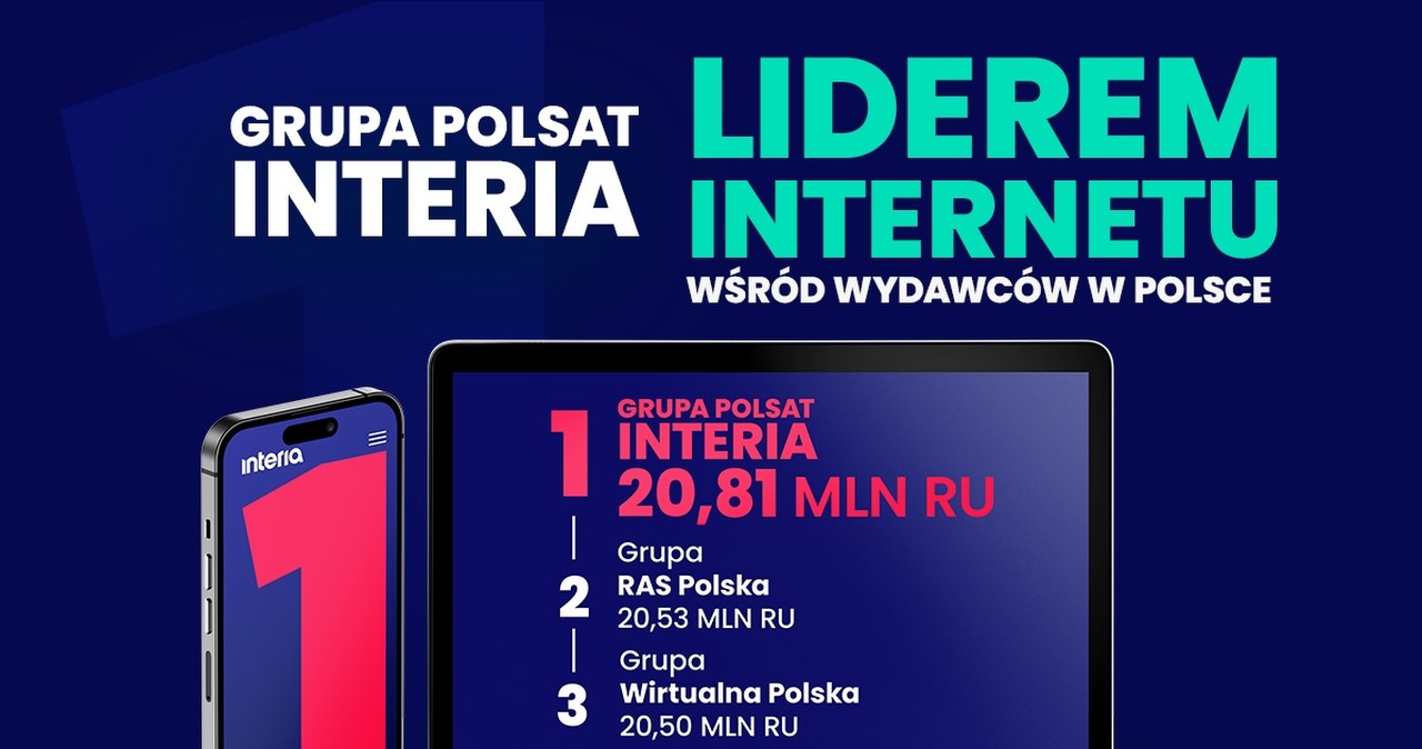 Mediapanel listopad 2024. Grupa Polsat-Interia liderem wydawców w ...