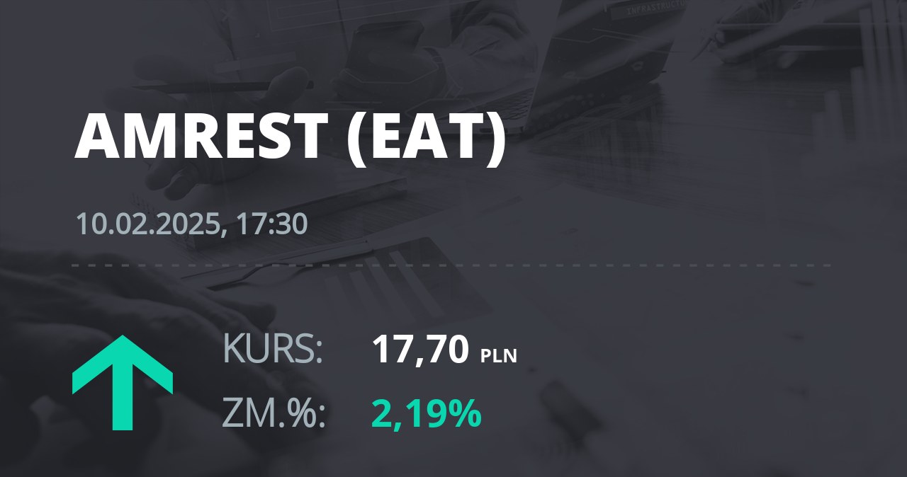 Notowania akcji spółki Amrest z 10 lutego 2025 roku - Biznes w INTERIA.PL