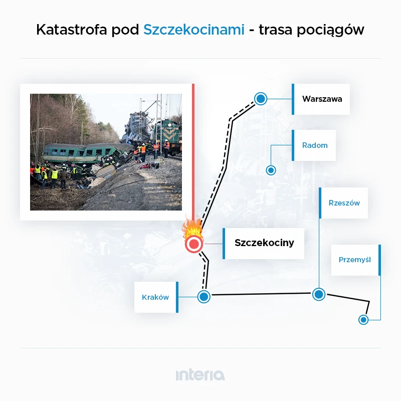 Katastrofa w Szczekocinach. Zderzenie pociągów. Przyczyny wypadku ...