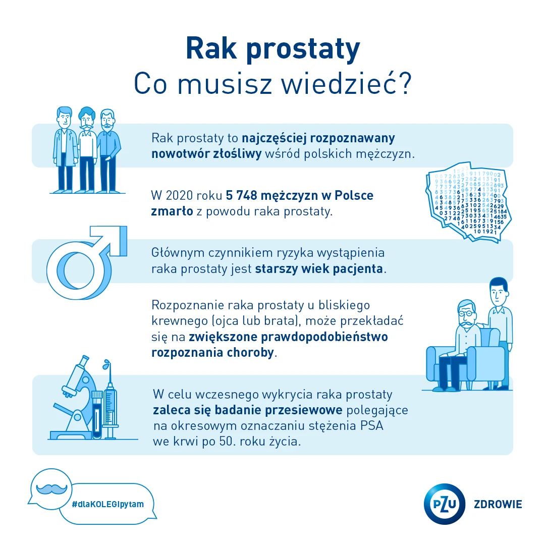 To męska sprawa - dlaczego warto badać prostatę? - Zdrowie w INTERIA.PL