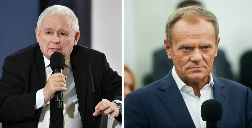 Sondaż. Jarosław Kaczyński czy Donald Tusk: Który polityk bardziej ...
