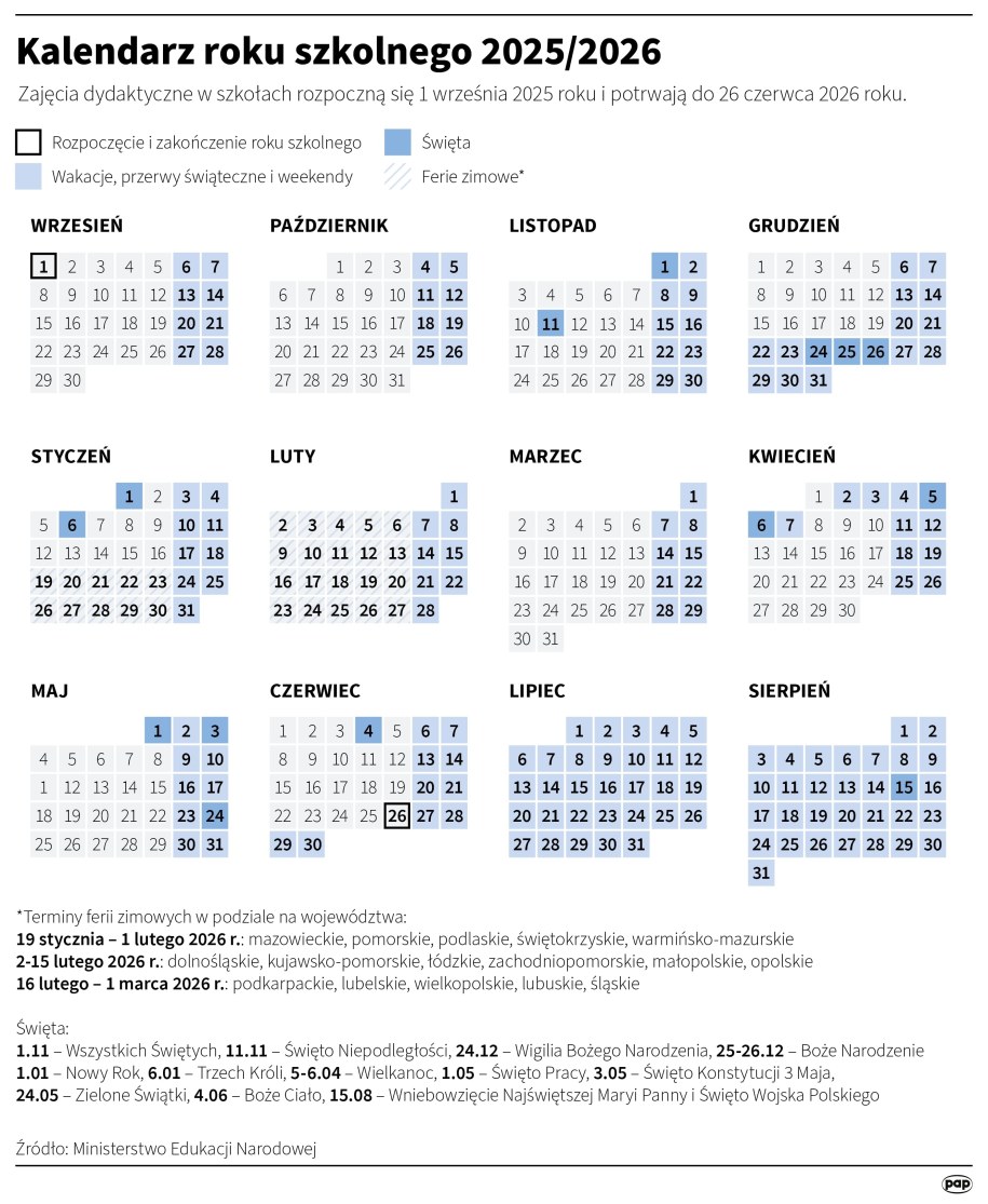 Wakacje 2025, Kalendarz roku szkolnego 2025/2026. Najważniejsze daty - RMF 24
