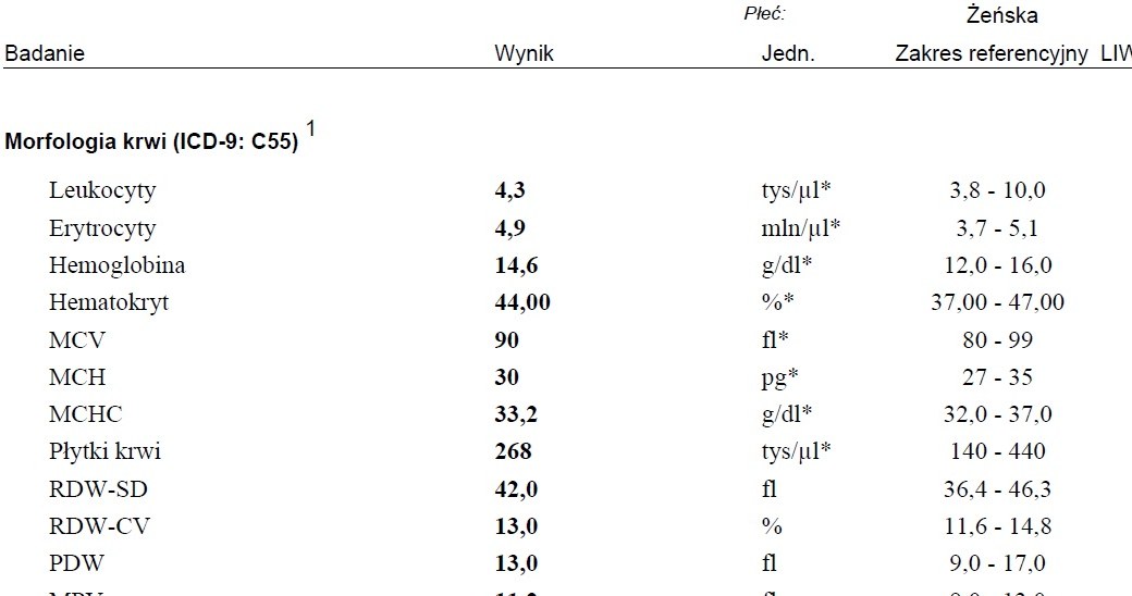 Druga młodość. Badania po pięćdziesiątce - Kobieta w INTERIA.PL
