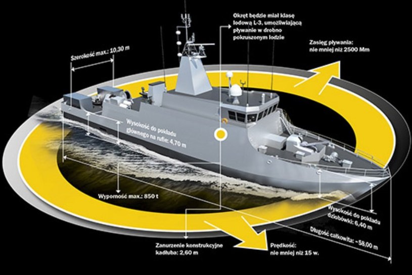 Kormoran II - nowa nadzieja dla Polski - Geekweek w INTERIA.PL