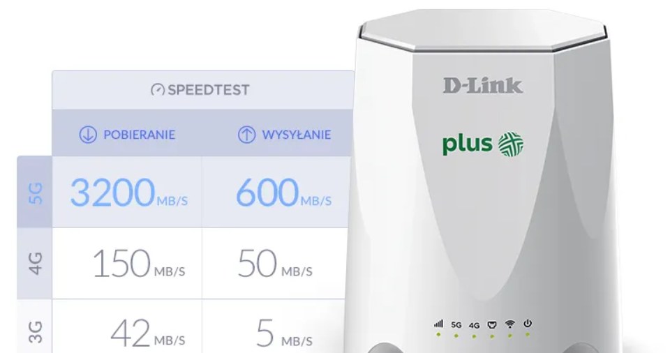 Internet jak światłowód. Jaki router WiFi 5G na kartę SIM wybrać ...
