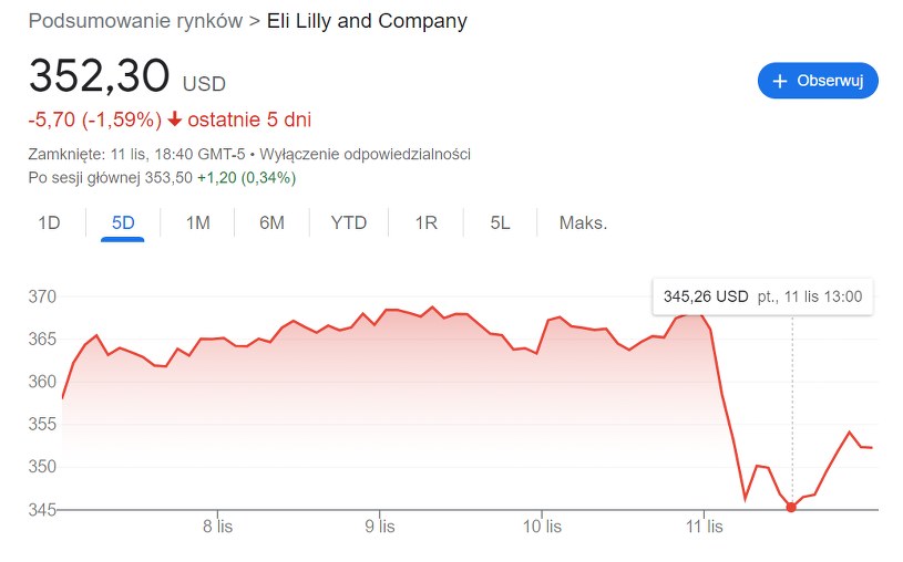 USA: Fałszywy wpis i miliardy strat. Wszystko przez "niebieski znaczek ...