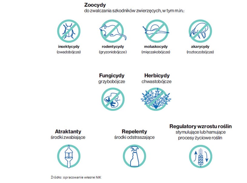 Pestycydy - broń w rękach rolników i miliardowy biznes - Zielona w ...